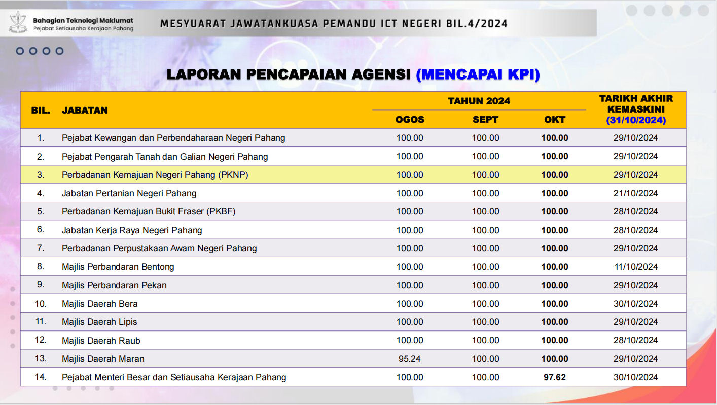 Portal e-Agency PKNP - Perbadanan Kemajuan Negeri Pahang